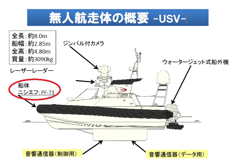 無人水上航走体（USV） | Nishi-F Up to Date